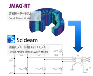 About Scideam｜サービス｜スマートエナジー研究所